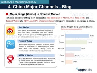China Mobile & App Market Research | PDF
