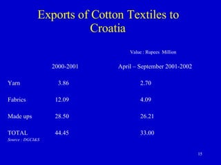 April Croatia Aepc | PPT