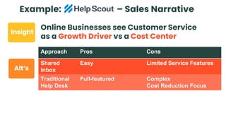 BoSUSA23 | April Dunford | How to Craft a Killer Sales Pitch | PDF