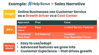 BoSUSA23 | April Dunford | How to Craft a Killer Sales Pitch | PDF