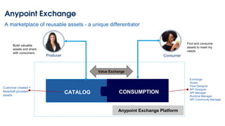 Anypoint Exchange: It’s Not Just a Repo! | PPTX