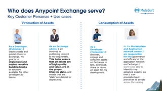 Anypoint Exchange: It’s Not Just a Repo! | PPTX