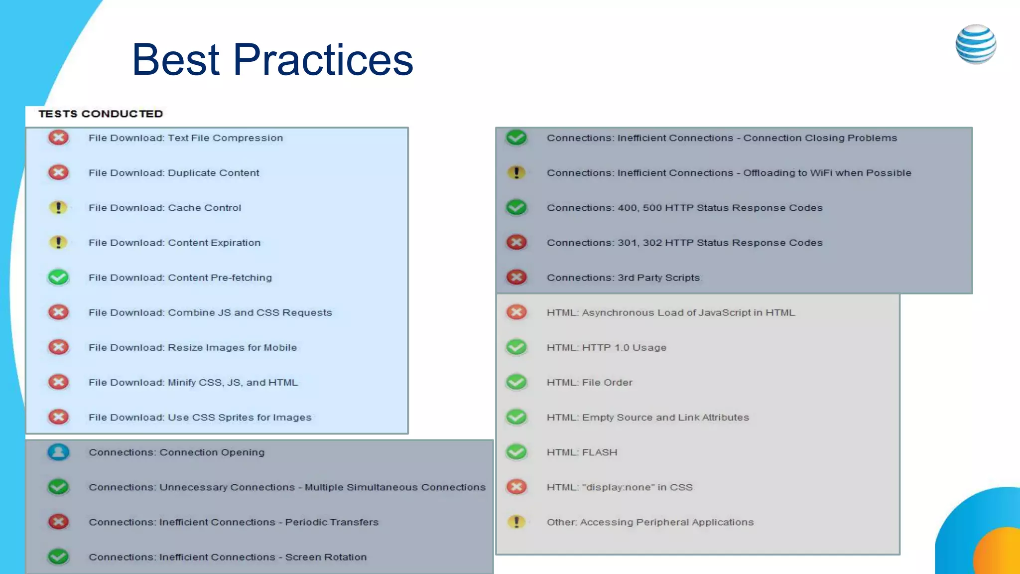 Seattle AT&T Hackathon | PPTX | Computer Software and Applications ...