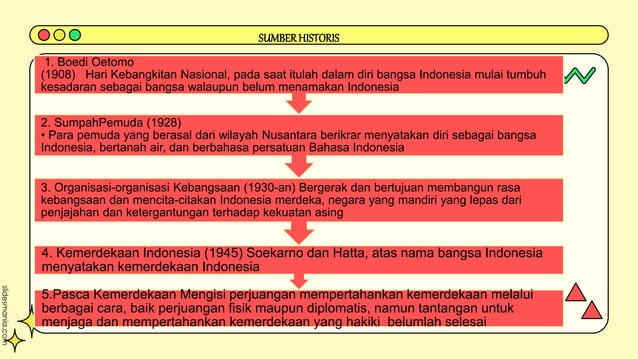 APRILIA SABUNA PPKN.pptx