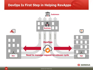Serena for DevOps | PPTX