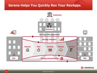 Serena for DevOps | PPTX