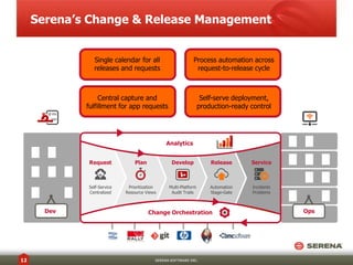 Serena for DevOps | PPTX