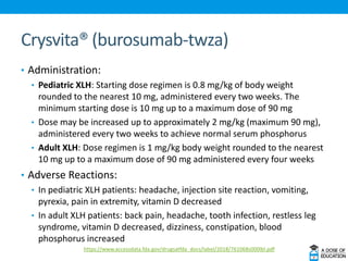 April 2018 FDA New Drug Approvals | PPTX