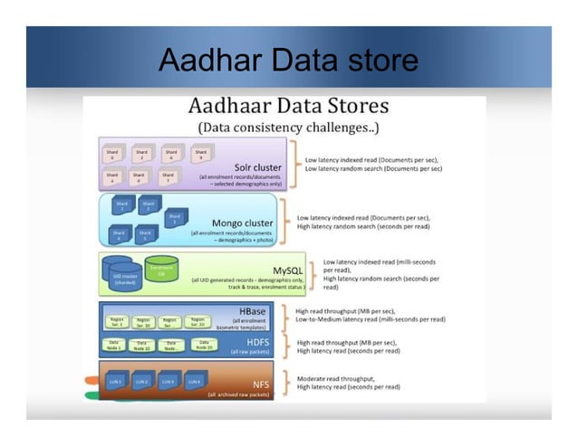 Scaling Mongodb Presentation At Mtp Ppt