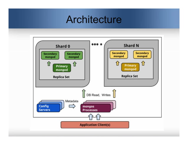 Scaling Mongodb Presentation At Mtp Ppt