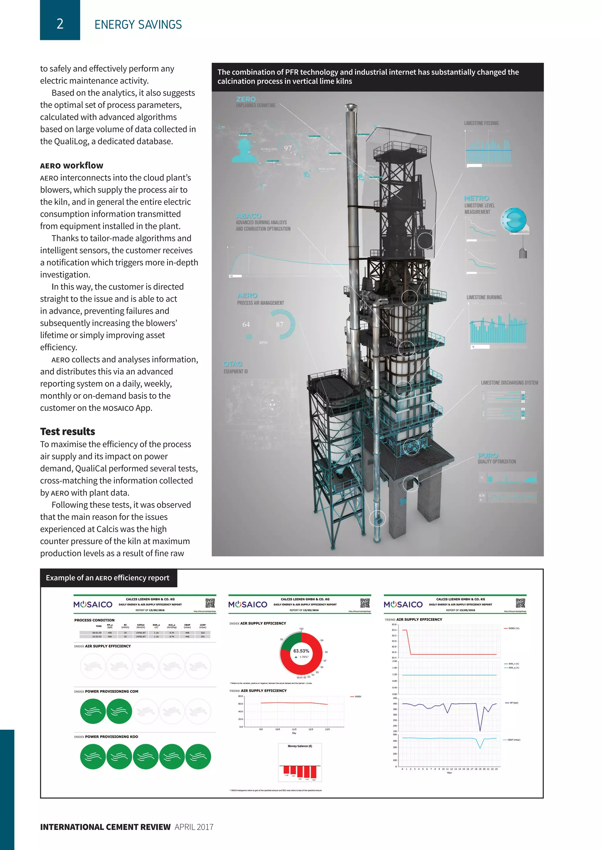 Digital Lime trasformation | PDF