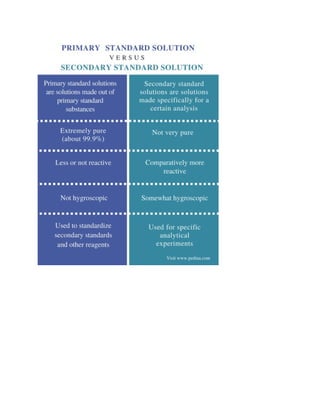 A primary standard and secondary standard | PDF