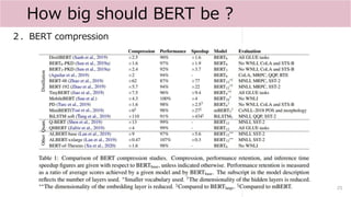 A primer in bertology what we know about how bert works | PPT