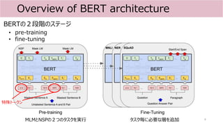 A primer in bertology what we know about how bert works | PPT