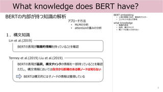A primer in bertology what we know about how bert works | PPT