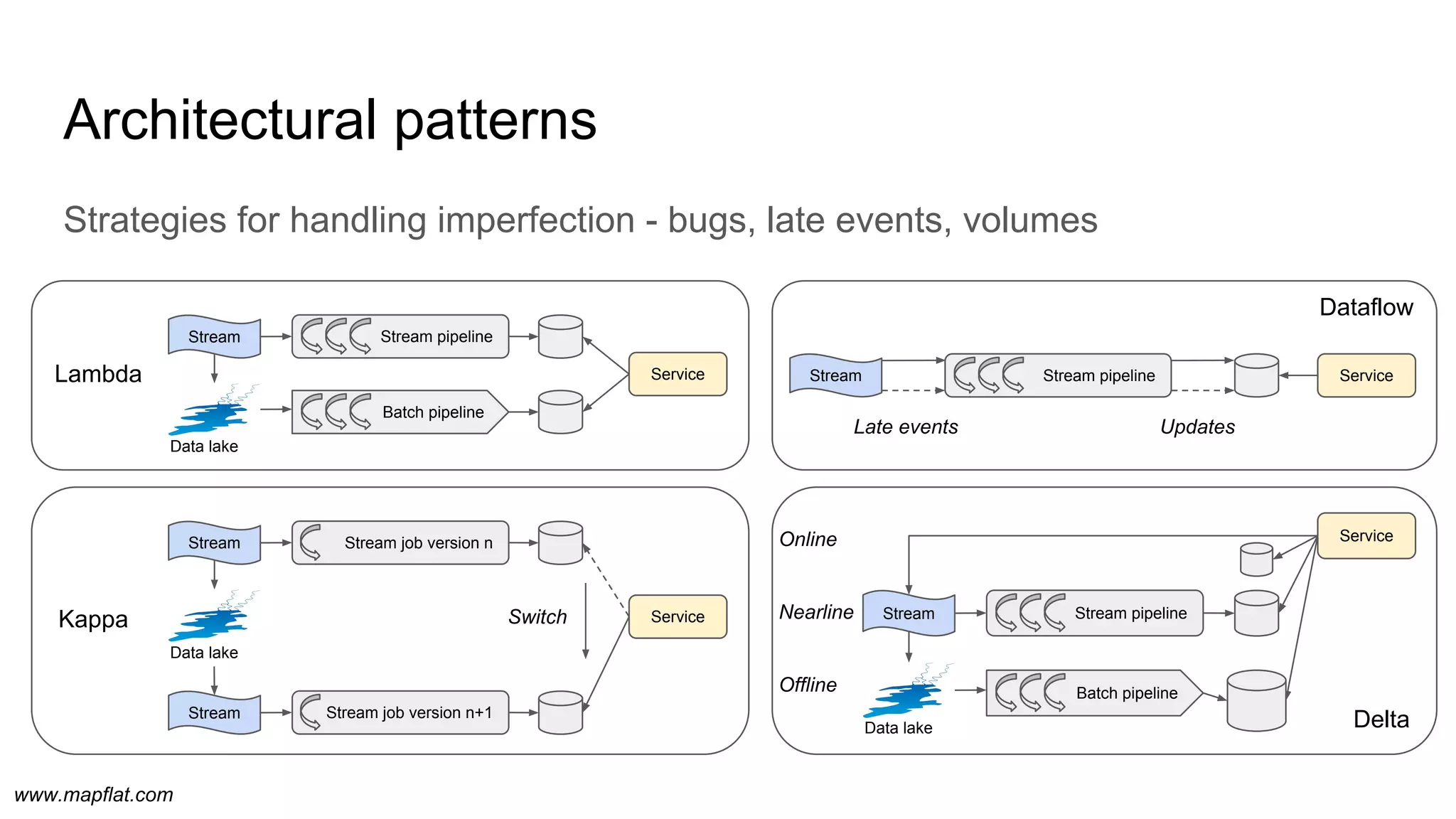 A primer on building real time data-driven products | PPT