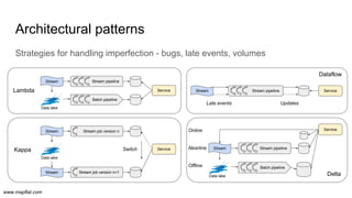 A primer on building real time data-driven products | PPT