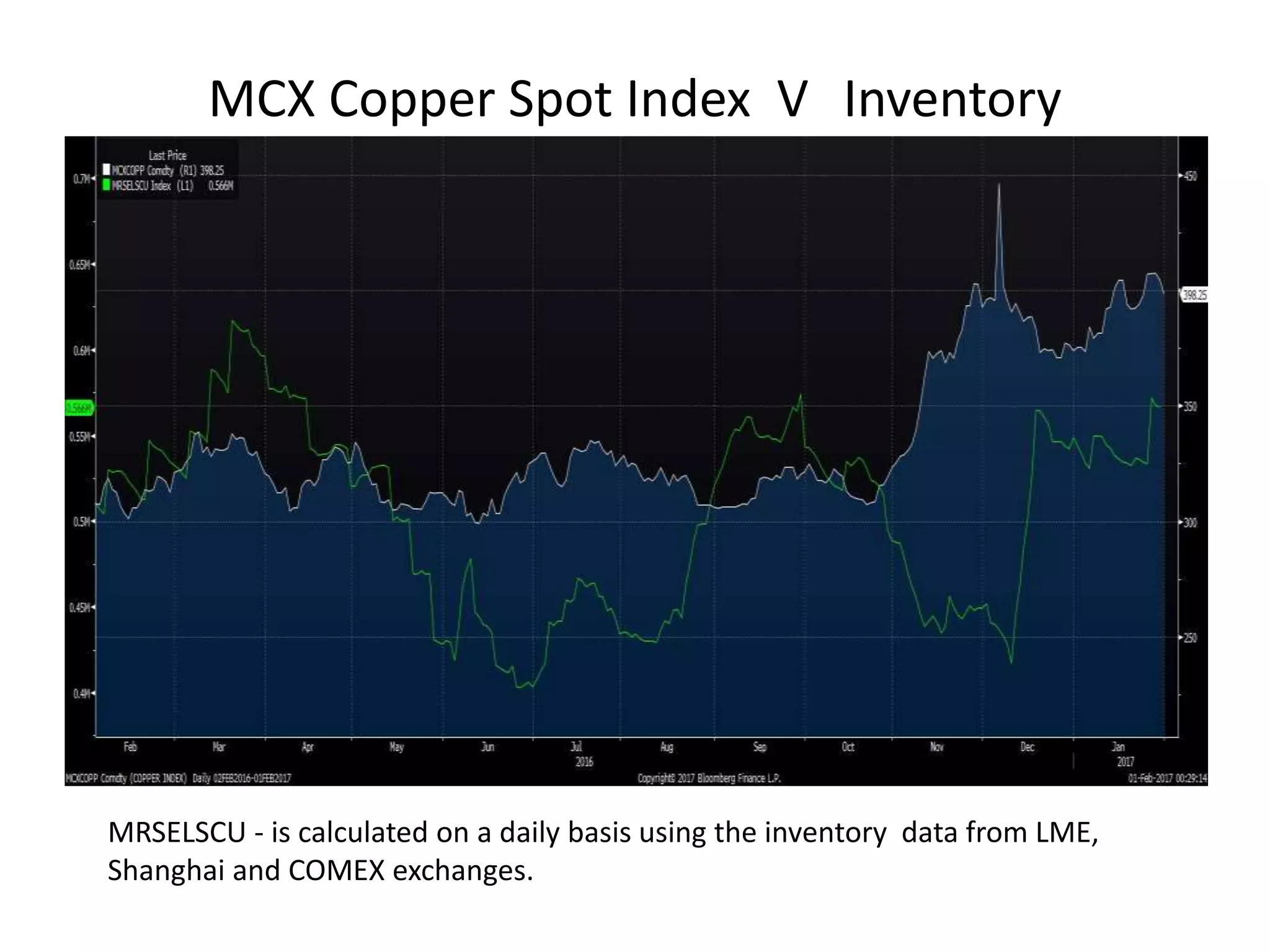 A primer on copper | PPTX