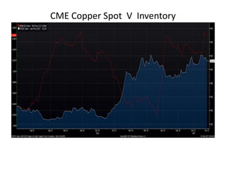 A primer on copper | PPTX