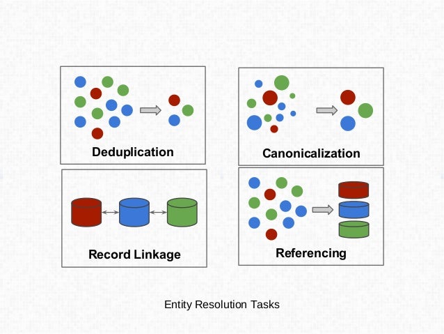 A Primer on Entity Resolution