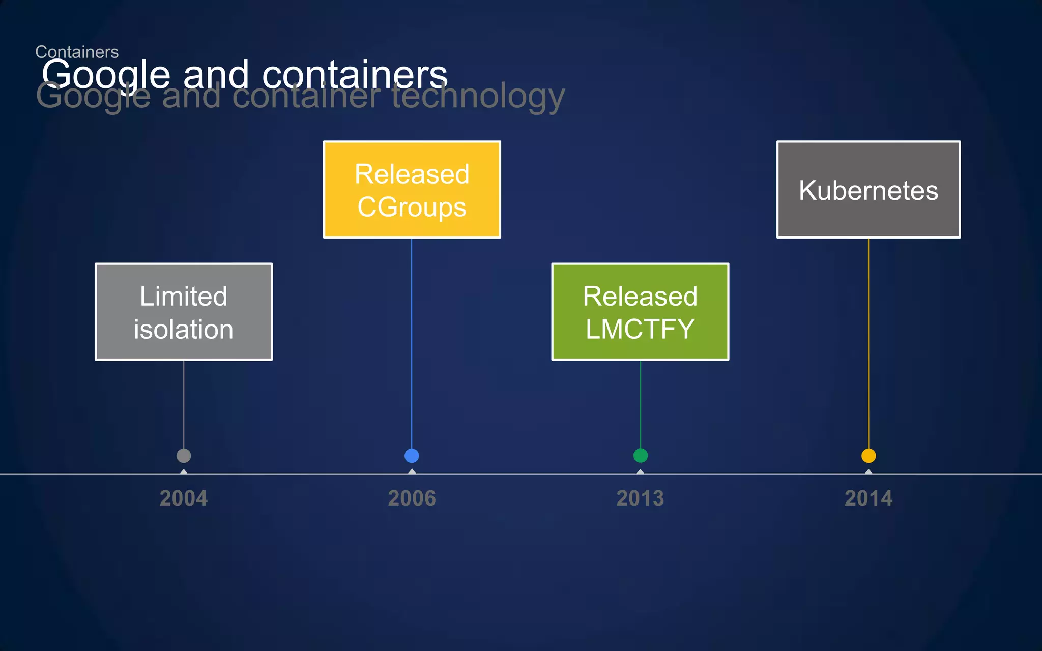 A Primer on Kubernetes and Google Container Engine | PPTX
