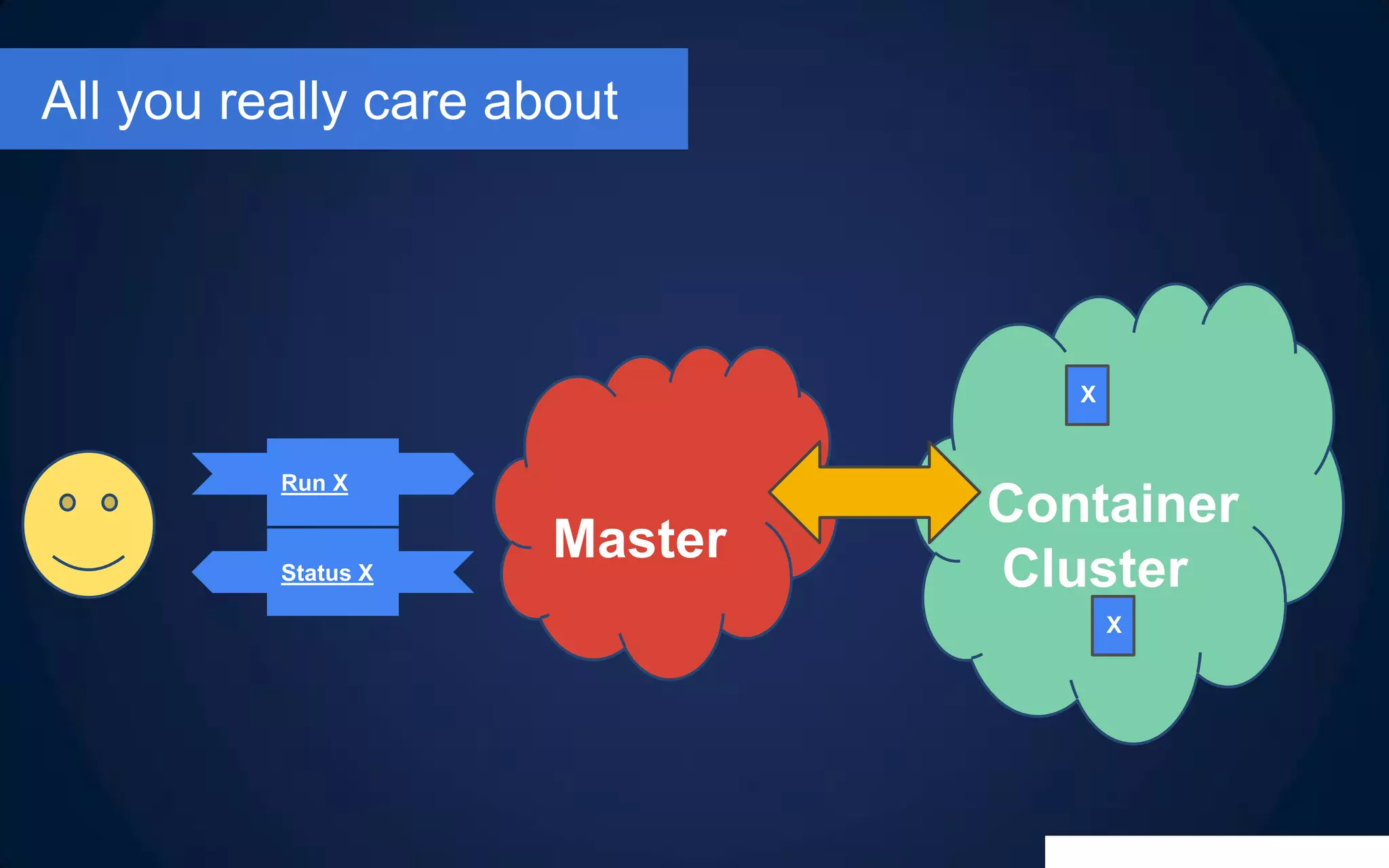 A Primer on Kubernetes and Google Container Engine | PPTX