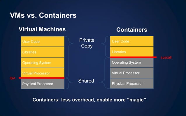 A Primer on Kubernetes and Google Container Engine | PPTX