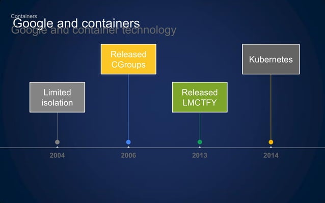A Primer on Kubernetes and Google Container Engine | PPTX