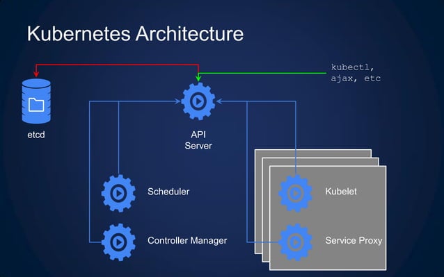 A Primer on Kubernetes and Google Container Engine | PPTX