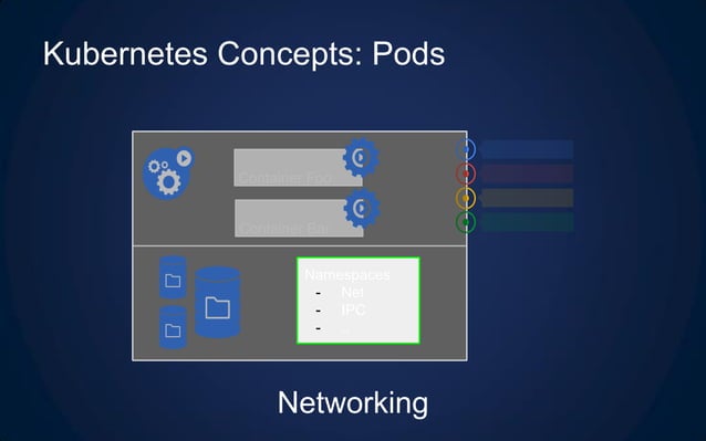 A Primer on Kubernetes and Google Container Engine | PPTX