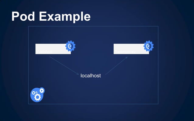 A Primer on Kubernetes and Google Container Engine | PPTX