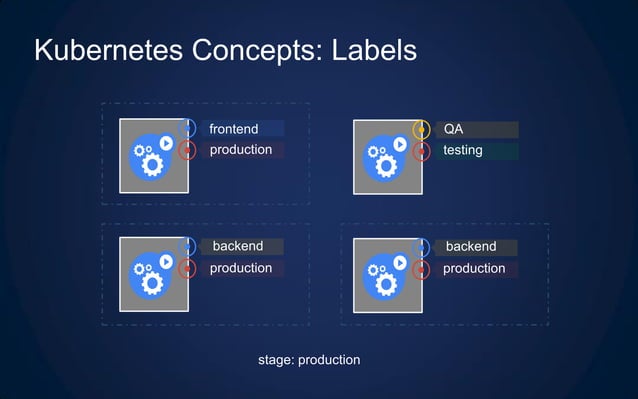 A Primer on Kubernetes and Google Container Engine | PPTX