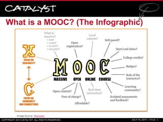 A Primer on MOOCs | PPTX