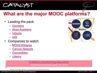 A Primer on MOOCs | PPTX