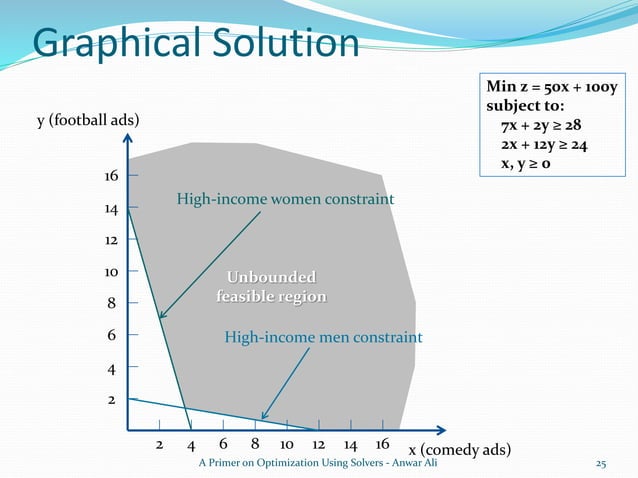 A primer on optimization using solvers | PDF | Computer Software and ...