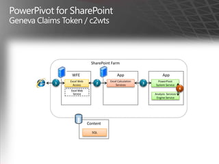 A primer on power pivot topology and configurations | PPTX