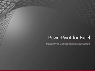 A primer on power pivot topology and configurations | PPTX