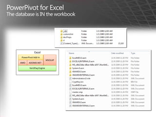 A primer on power pivot topology and configurations | PPTX