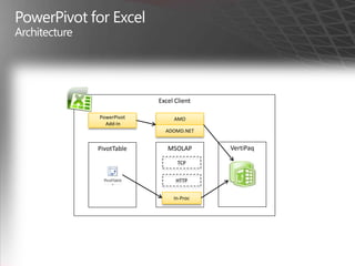 A primer on power pivot topology and configurations | PPTX
