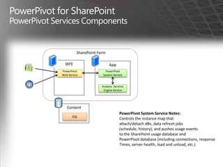 A primer on power pivot topology and configurations | PPTX