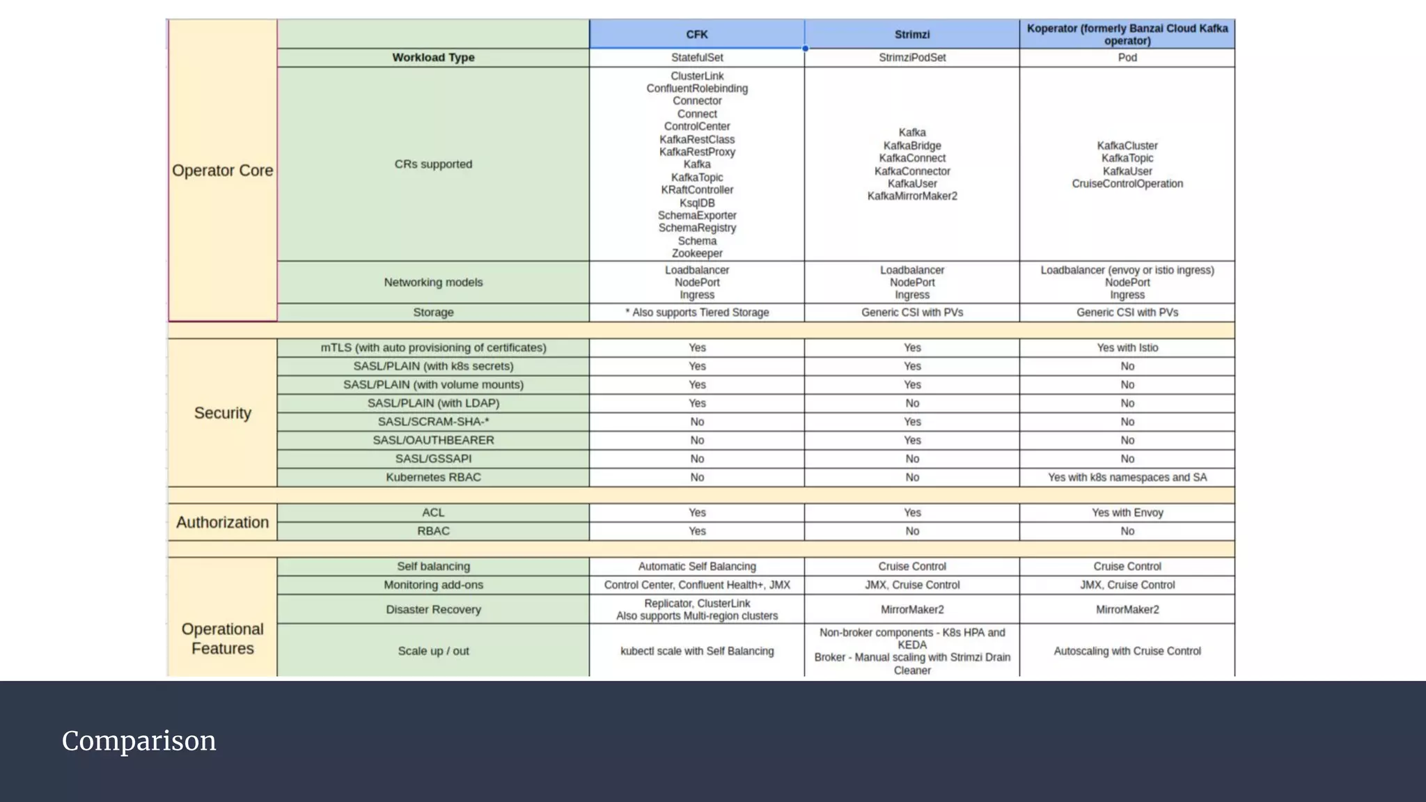 A Primer Towards Running Kafka On Top Of Kubernetespdf