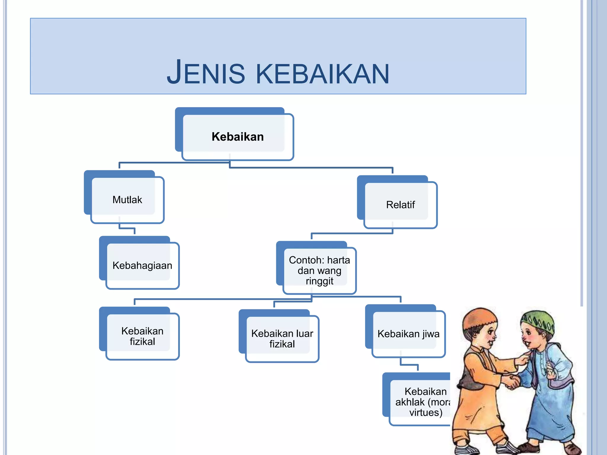prinsip kebaikan dan keburukan | PPTX