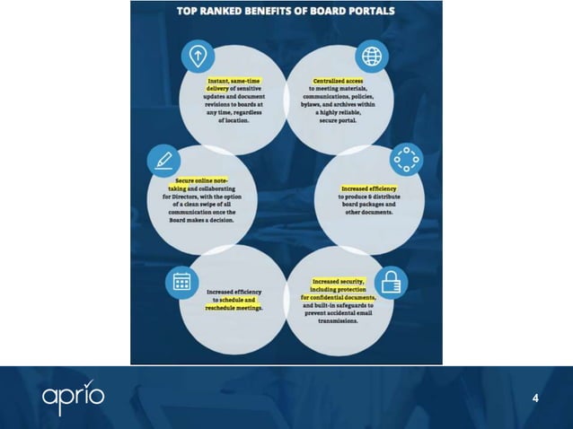 Aprio Board Portal Buying Guide Pptx