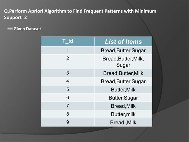 Data Mining Apriori Algorithm Example Ppt