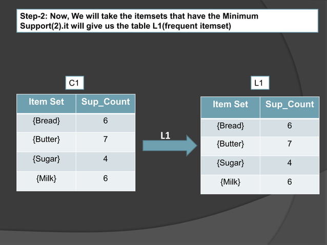 Data Mining Apriori Algorithm Example Ppt