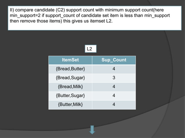 Data Mining-Apriori Algorithm Example | PPT