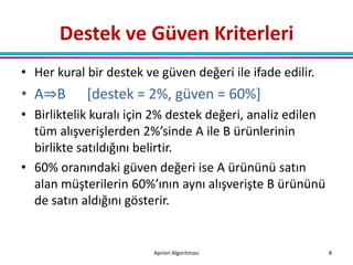 Apriori algoritması | PPT