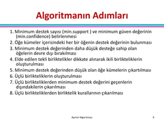 Apriori algoritması | PPT