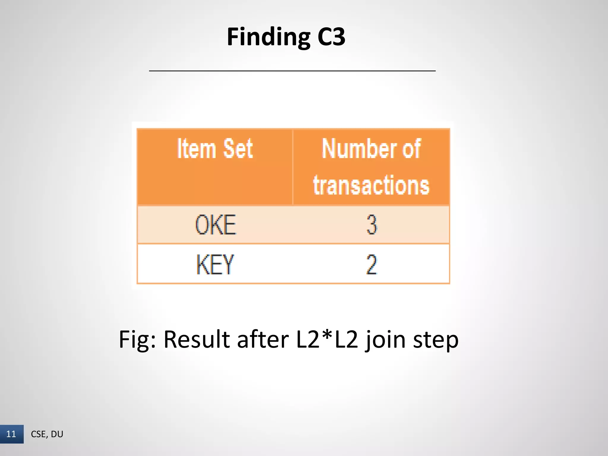 Apriori algorithm | PPT