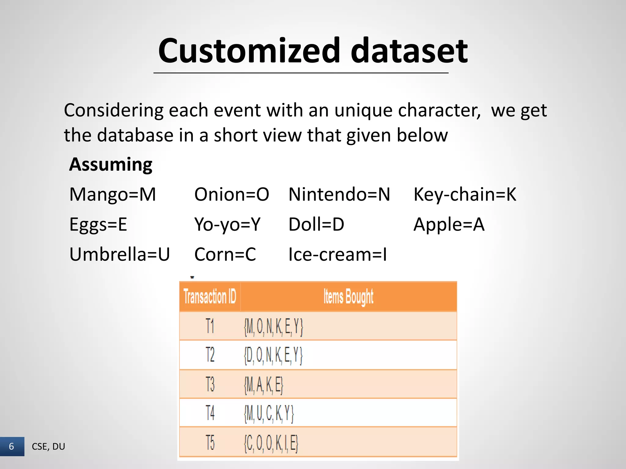Apriori algorithm | PPT